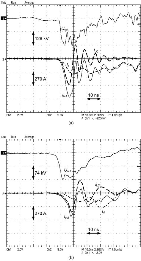 Experimental Waveforms Of Output Voltage U Out And Output Current I Out Download Scientific