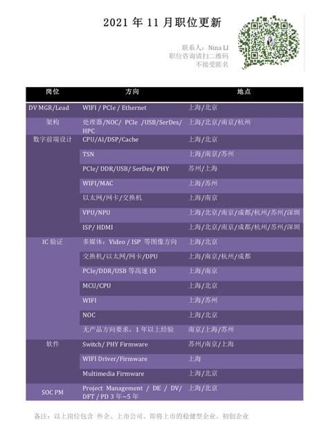 Video Isp Npu Gpu Cpu Dsp Dpu Switch Pcie Usb Noc Nina L
