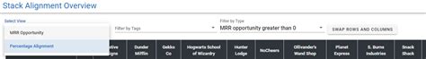 Stack Alignment Overview Lifecycle Insights