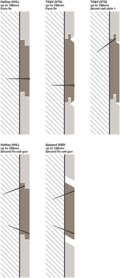 Brimstone Timber Cladding Vastern Timber