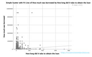 SPSS Tutorial Preliminary Analysis Using Graphs In SPSS Resourceful Scholars Hub