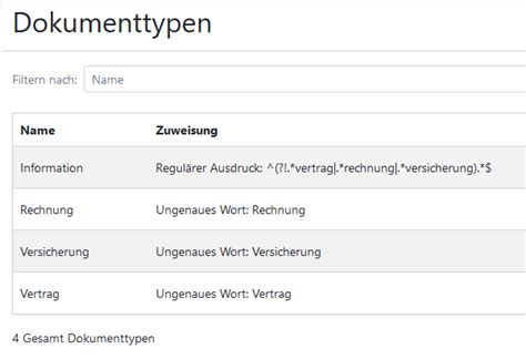 Regex In Document Type · Paperless Ngx Paperless Ngx · Discussion 2955