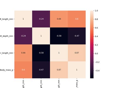 Calculate And Plot A Correlation Matrix In Python And Pandas • Datagy