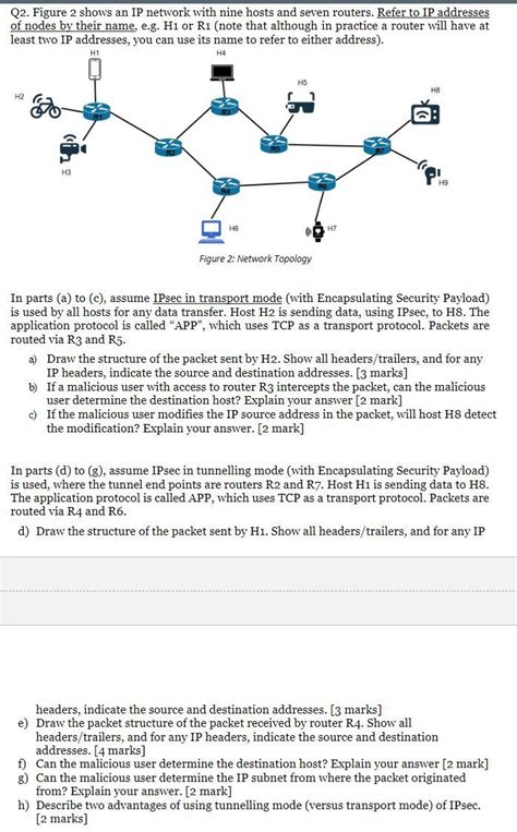 Solved Q Figure Shows An IP Network With Nine Hosts And Chegg