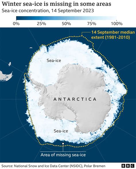 Antarctic Sea Ice At Mind Blowing Low Alarms Experts