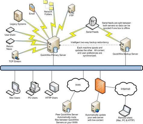 Hardware And Networking Network Topology