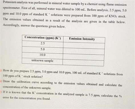 Solved Potassium Analysis Was Performed In Mineral Water Chegg