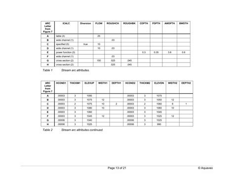 pdf gms 8 0 tutorial modflow sfr2 packagegmstutorials 8 0 aquaveo