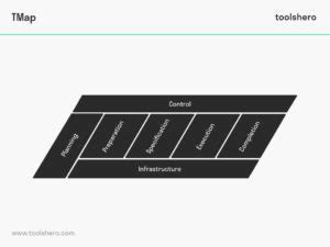 TMap Test Management Approach Toolshero
