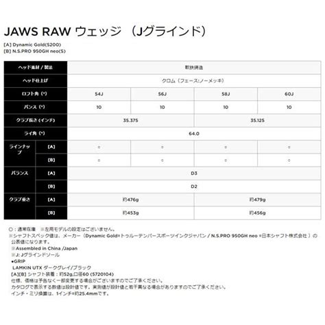 Jaws Callaway キャロウェイ Raw ウェッジ クロム Jグラインド 56 10jg【ノーメッキ】 シャフト Dynamic