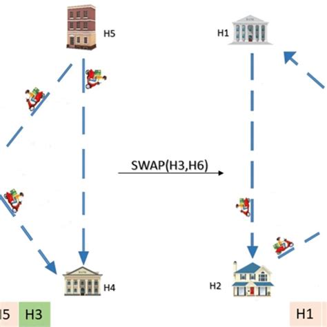 Example Of Shift Transformation For Tsp Download Scientific Diagram