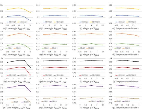 Figure 2 From Triple Sequence Learning For Cross Domain Recommendation Semantic Scholar