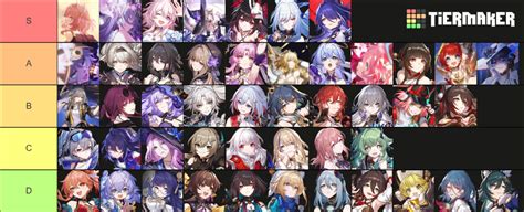 Hsr Characters Tier List Community Rankings Tiermaker