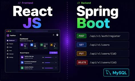 Build A Full Stack Web Application Using React And Spring Boot By Abdus