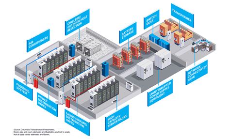 The Ai Data Center Construction Boom Is Just Beginning Seeking Alpha