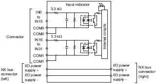NX ID IA OD OC MD NX Series Digital I O Unit Specifications OMRON Industrial Automation