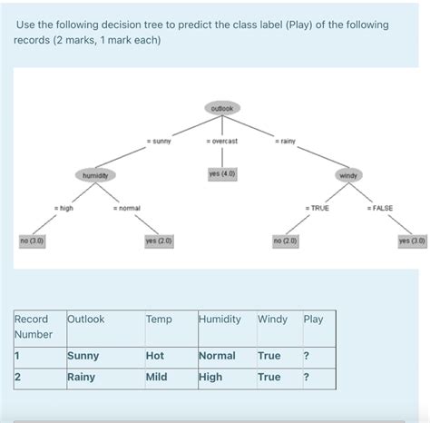 Solved Use The Following Decision Tree To Predict The Class