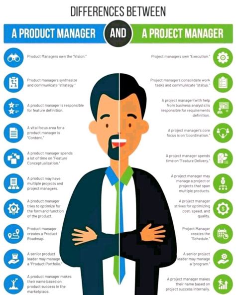 Project Manager Vs Product Manager Similarities And Differences