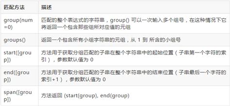 python 菜鸟教程 正则 华为mate30好用不 腾讯云开发者社区 腾讯云