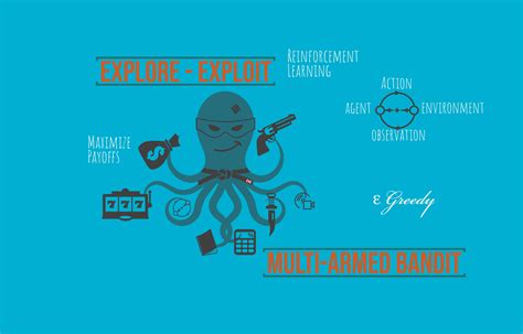 Multi Armed Bandit Explore And Exploit
