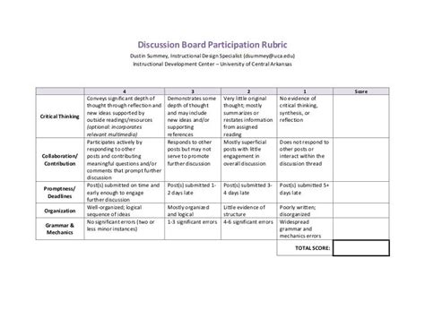 Discussion Board Participation Rubric