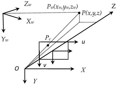 Monocular Based 6 Degree Of Freedom Pose Estimation Technology For Robotic Intelligent Grasping