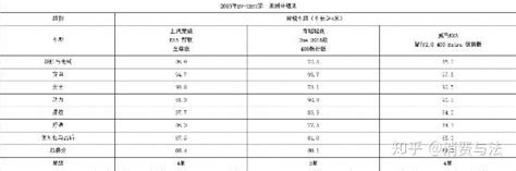 2019年第一批ev Test中国电动汽车消费者购车指引测评结果发布 知乎