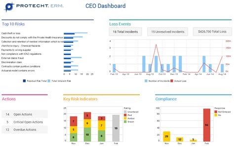 Risk Management Software Risk Management Dashboard Reporting