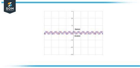 Analog Definition And Meaning