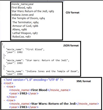 D3 Js API Functions Tutorial With Examples