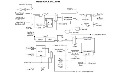 App Note Software Real Time Clock And Calendar Dangerous Prototypes