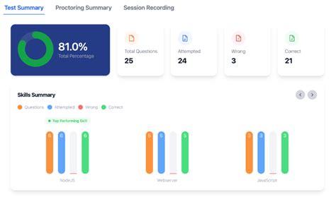 Purple Squirrels Explained Are They Real Should Recruiters Spend Time