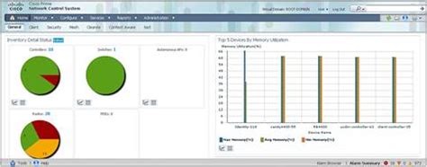 Cisco Prime Network Control System Data Sheet Cisco