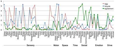 Semantic Cognition Language Imaging Laboratory