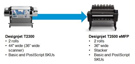Harga Jual Hp Designjet T2500 Pusat Jual Plotter Hp Designjet Semua Merk Dan Type Distributor