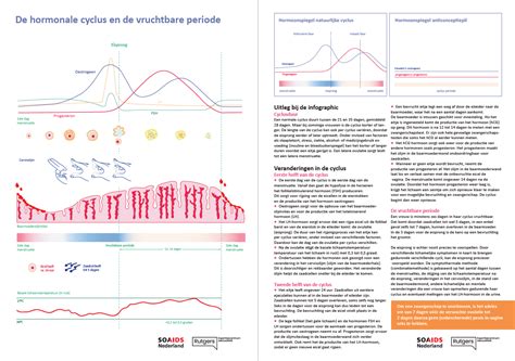 Infographic Hormonale Cyclus En Vruchtbare Periode — Rutgers Ondersteuningsaanbod