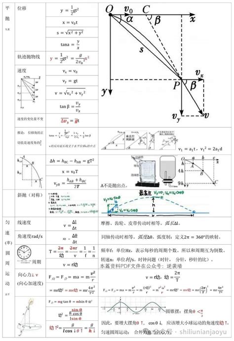 高中物理模型图解精讲（建议打印） 知乎