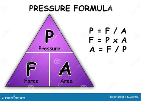 Pressure Formula Triangle Or Pyramid Isolated Stock Illustration Illustration Of Healthy Carb
