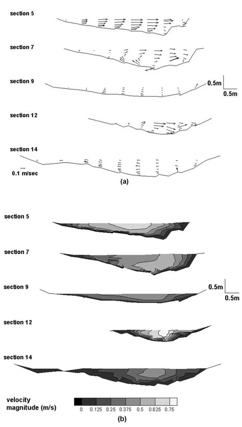 Measured Velocities At The Cross Sections A Transverse Component Download High Quality