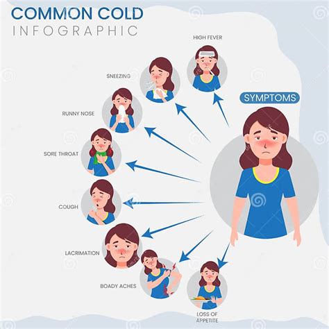 Key Symptoms Of The Common Cold A Quick Guide To Recognizing Early Signs Stock Illustration