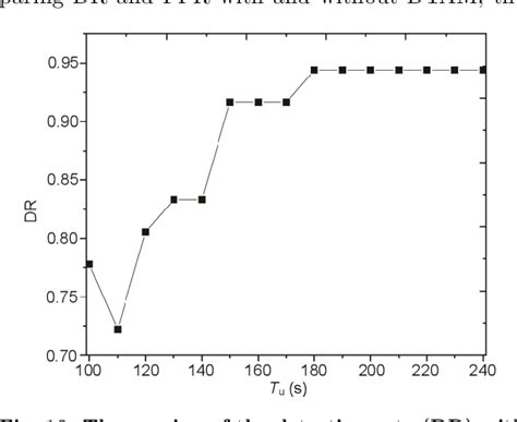 Figure 10 From Detection And Localization Of Cyber Attacks On Water