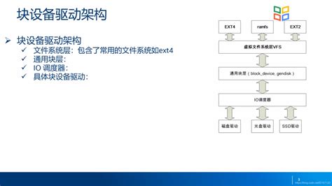 Linux内核学习笔记 49 工程实践 编写块设备驱动的基础linux编写块设备驱动的基础 Csdn博客