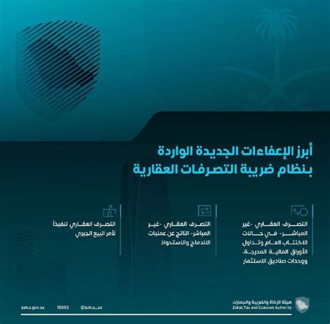 Muath A Alnafisi Ms Llm Cpa On Linkedin Realestate Saudiarabia