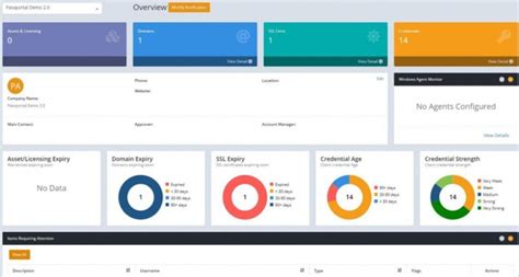 Enterprise Identity And Access Management Software