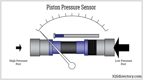 What Are Pressure Sensors Types And Applications Guide