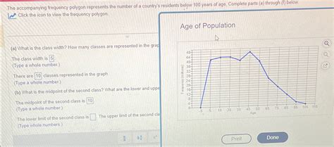 Solved The Accompanying Frequency Polygon Represents The