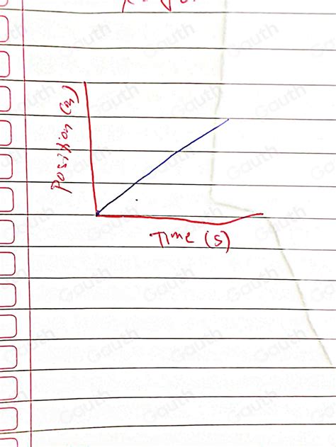 Solved Which Velocity Vs Time Graph Corresponds To The Data
