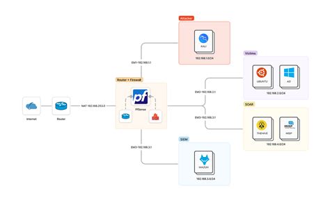 Ai Powered Soc Automating Incident Response With Machine Learning And
