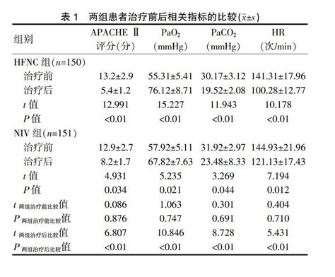 高流量鼻氧管 高流量吸氧 鼻高流量吸氧 第10页 大山谷图库