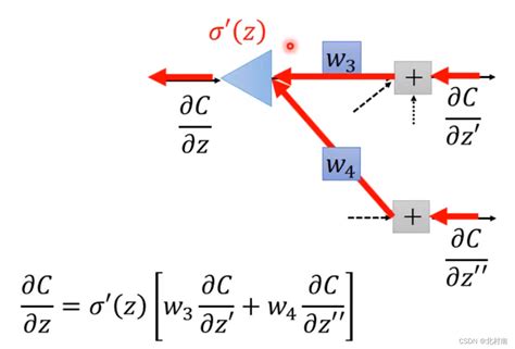 【deep Learning 3】bp反向传播算法 阿里云开发者社区